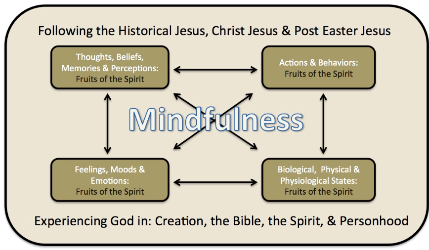Christian Counseling, Coaching, Spiritual Direction Christian Counseling, Coaching, Spiritual Direction